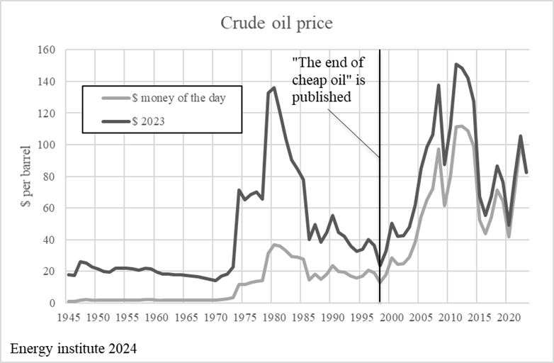 Revisiting the 1998 Scientific American article: ‘The End of Cheap Oil ...
